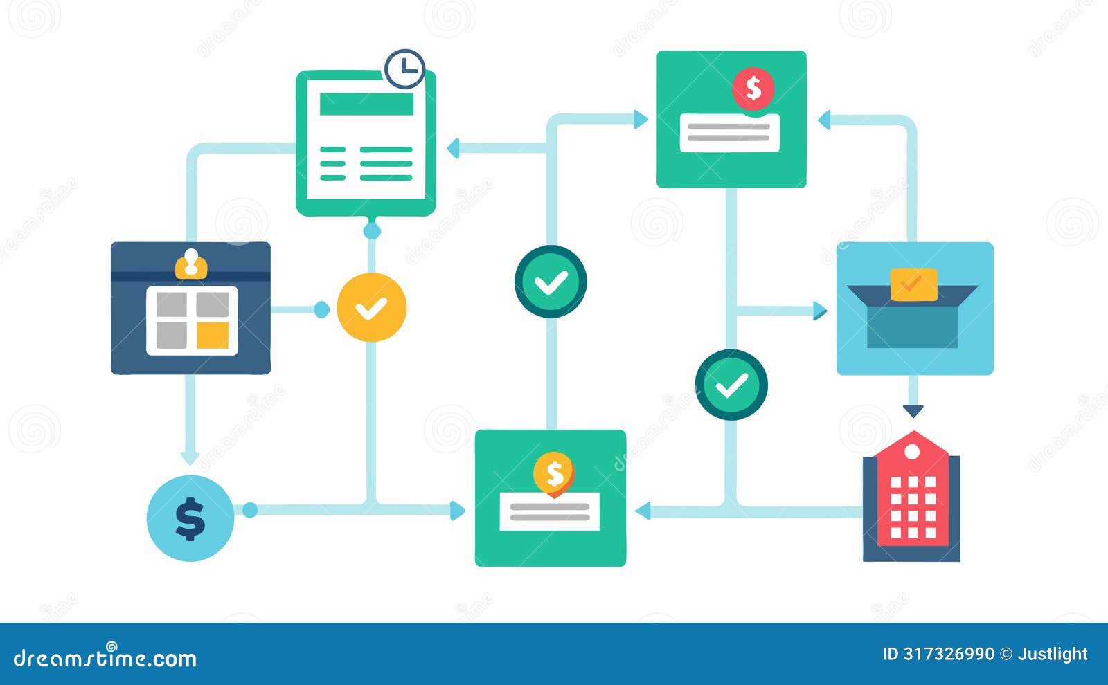 A Flow Chart Showcasing the Different Steps Involved in Setting Up a ...