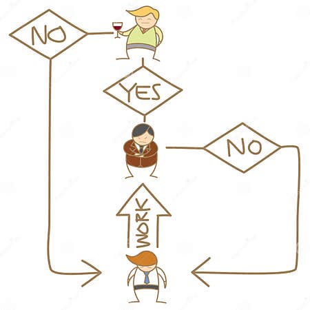 Flow Chart of Work Approval Process Stock Vector - Illustration of ...