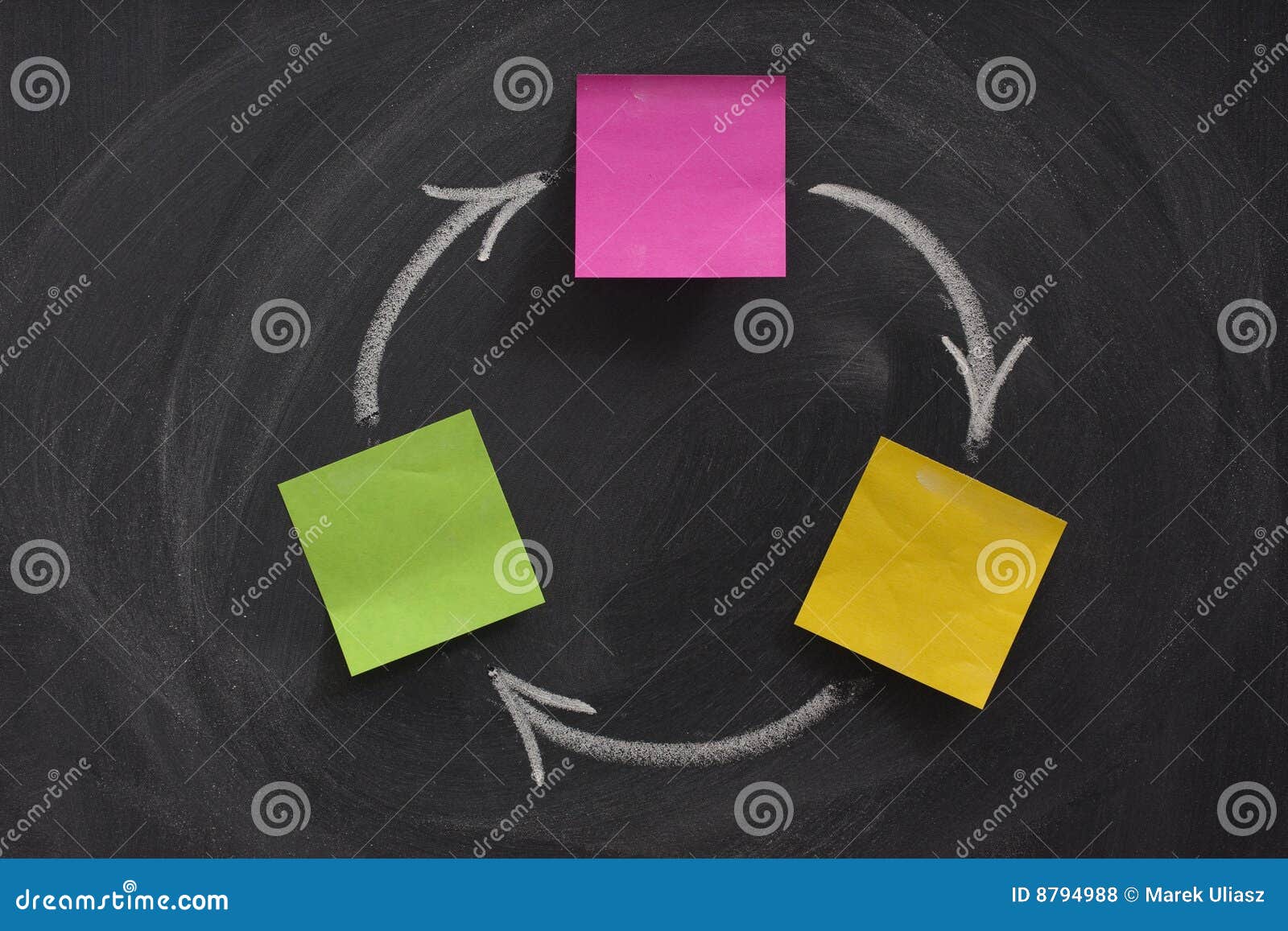 Flow Diagram Three Boxes Blackboard Stock Photos - Free & Royalty-Free ...