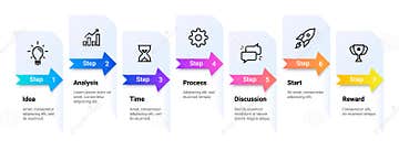 Flow Diagram. Workflow Planning from Idea To Reward. Seven Steps of ...