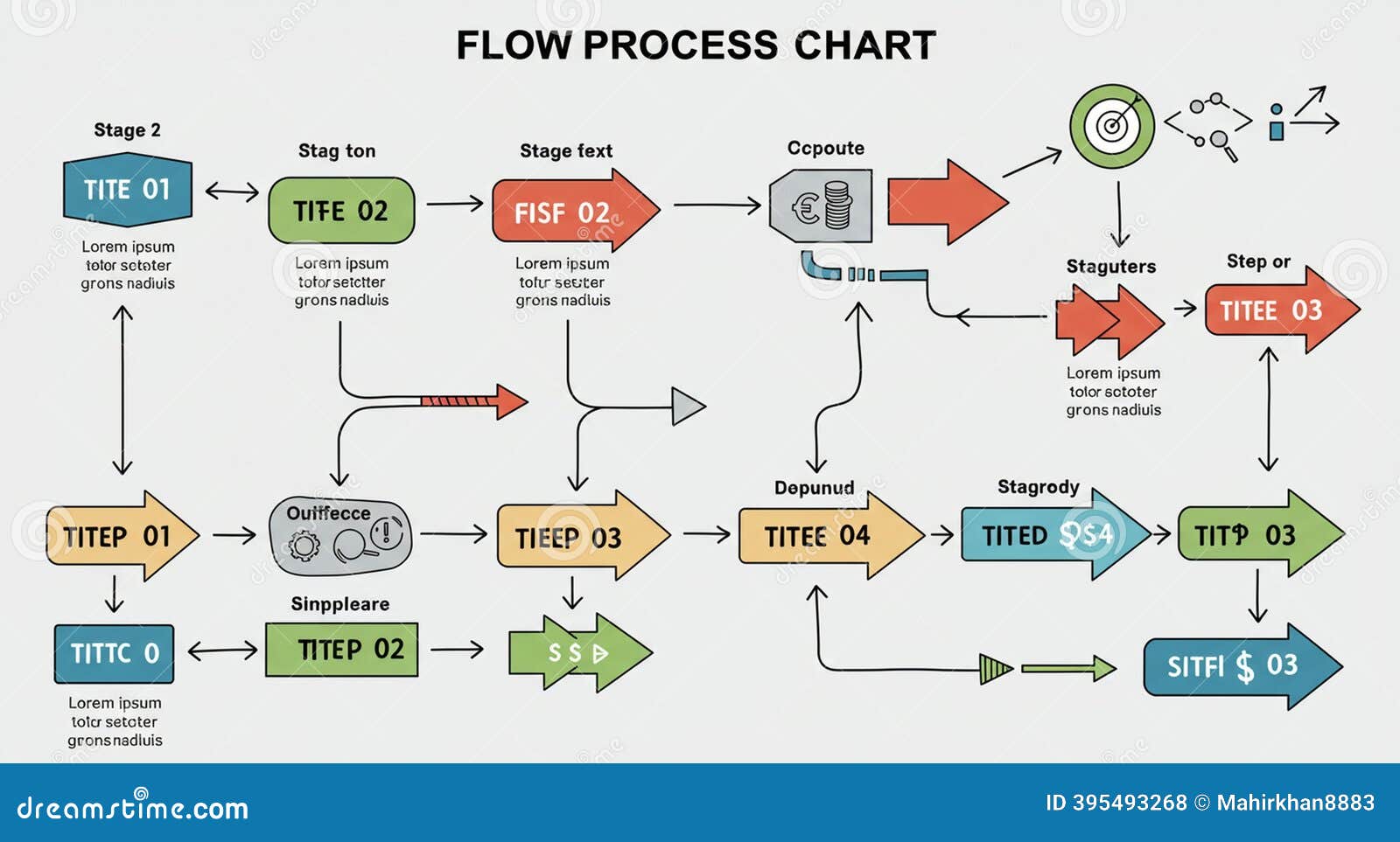 flow chart labels