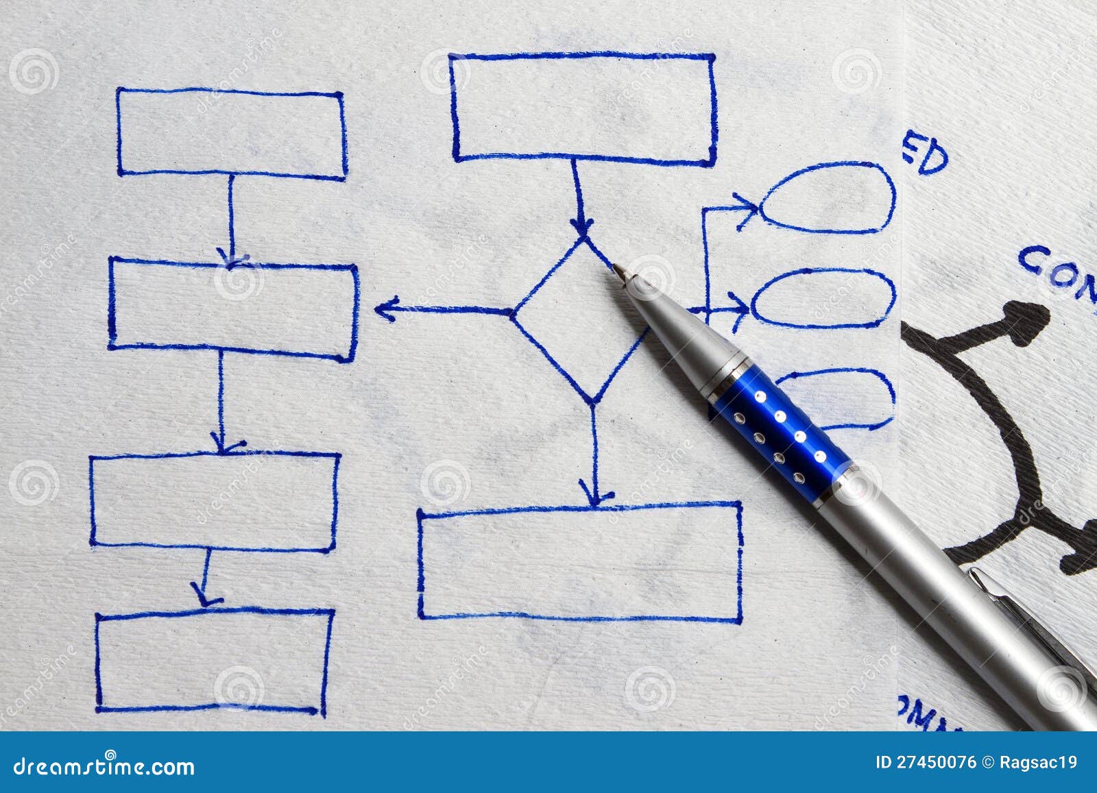 Flowchart Sketch Royalty-Free Stock Photography | CartoonDealer.com ...