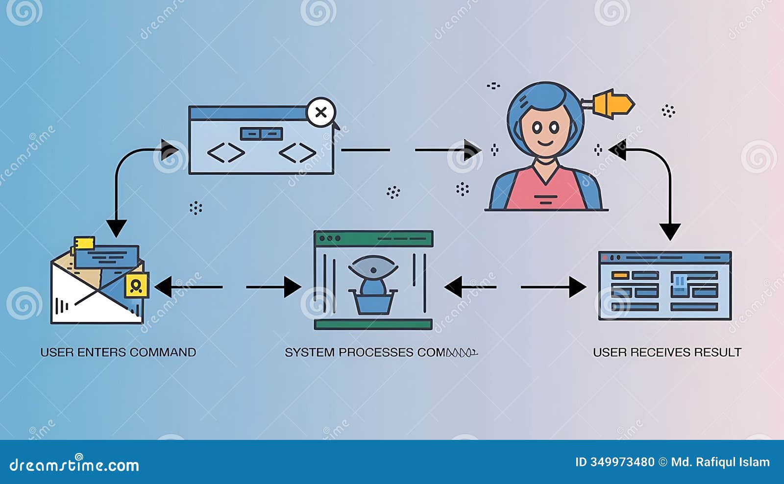 Flowchart Design Clean Background Illustration Stock Vector ...