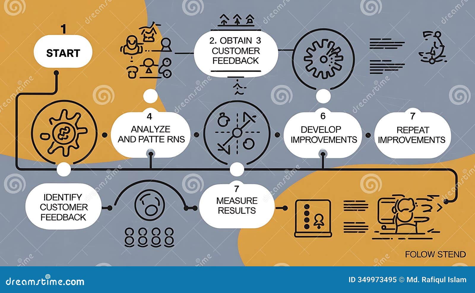 Flowchart Design Clean Background Illustration Cartoon Vector ...