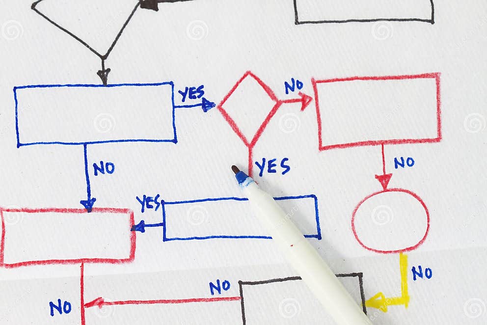 Flowchart Diagram in a Napkin Stock Photo - Image of empty, business ...