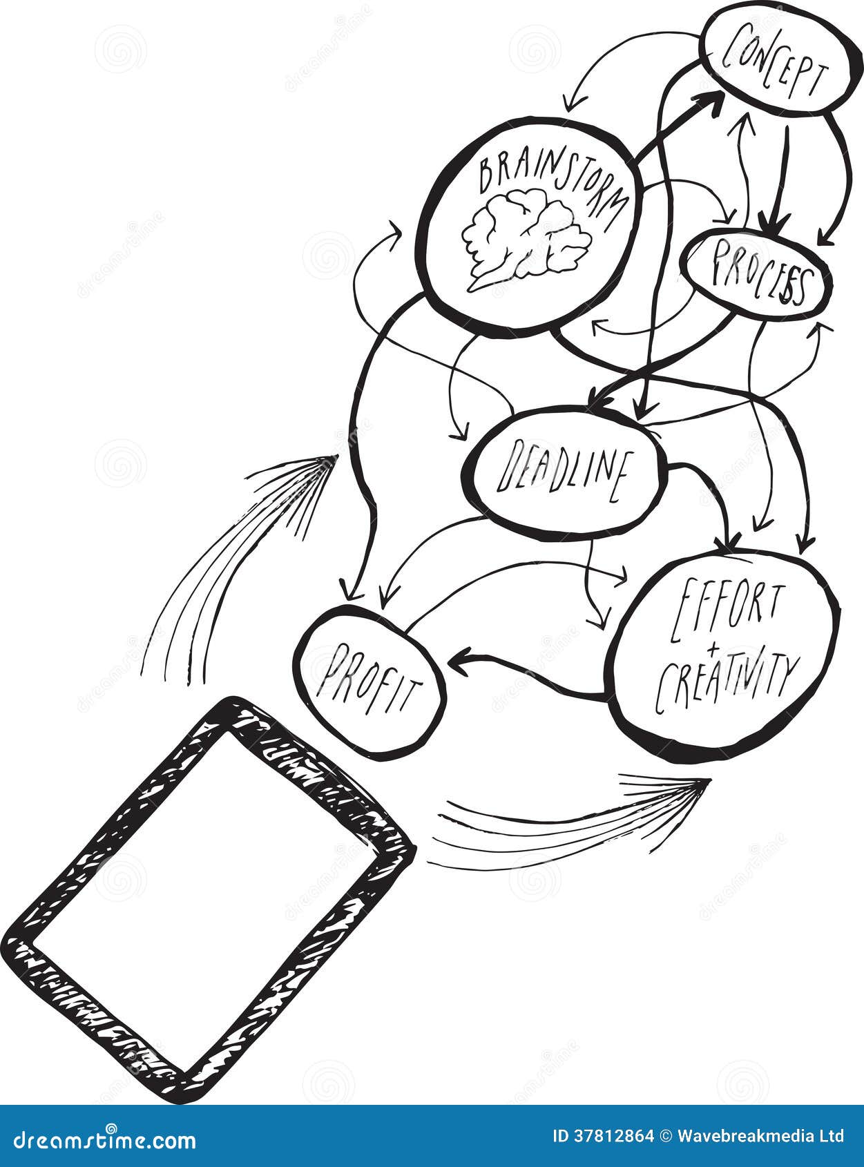 Flowchart With Digital Tablet Doodle Stock Illustration - Illustration ...