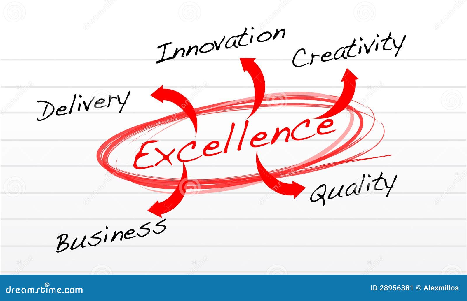 Flowchart of Excellence - Leadership Concept Stock Illustration ...