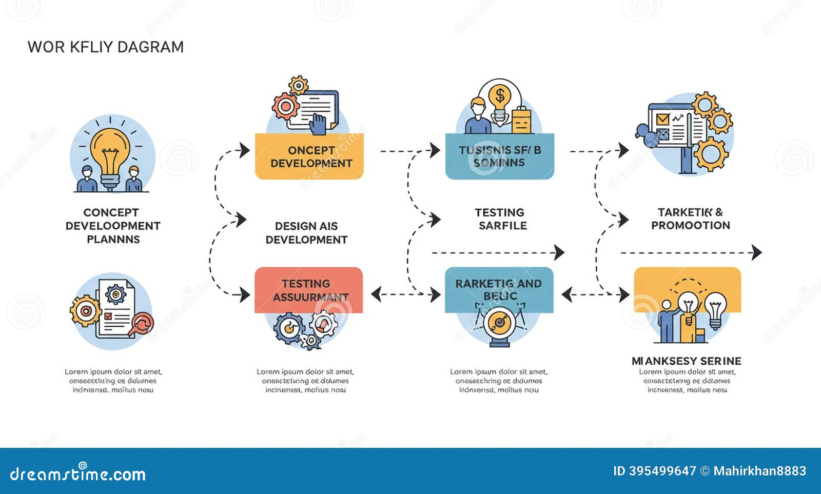 Flowchart Illustrating A Process With Six Stages: Concept Development ...