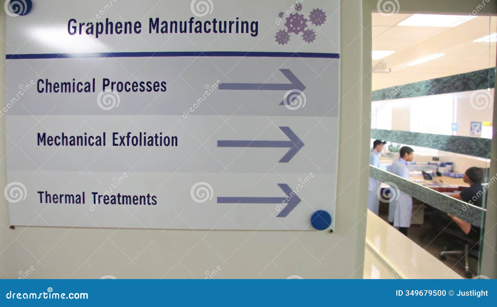 A Flowchart Outlining the Various Advanced Techniques Used in Graphene ...