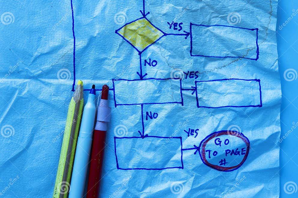 Flowchart Sketch in a Napkin Stock Image - Image of schedule, abstract ...