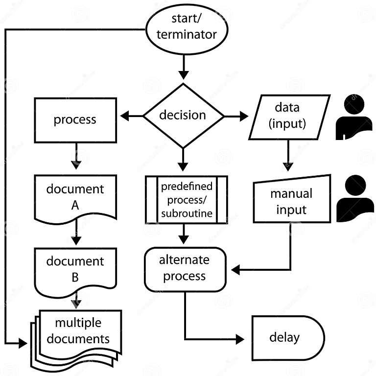 Flowchart Symbols Flow Arrows Programming Process Stock Vector ...