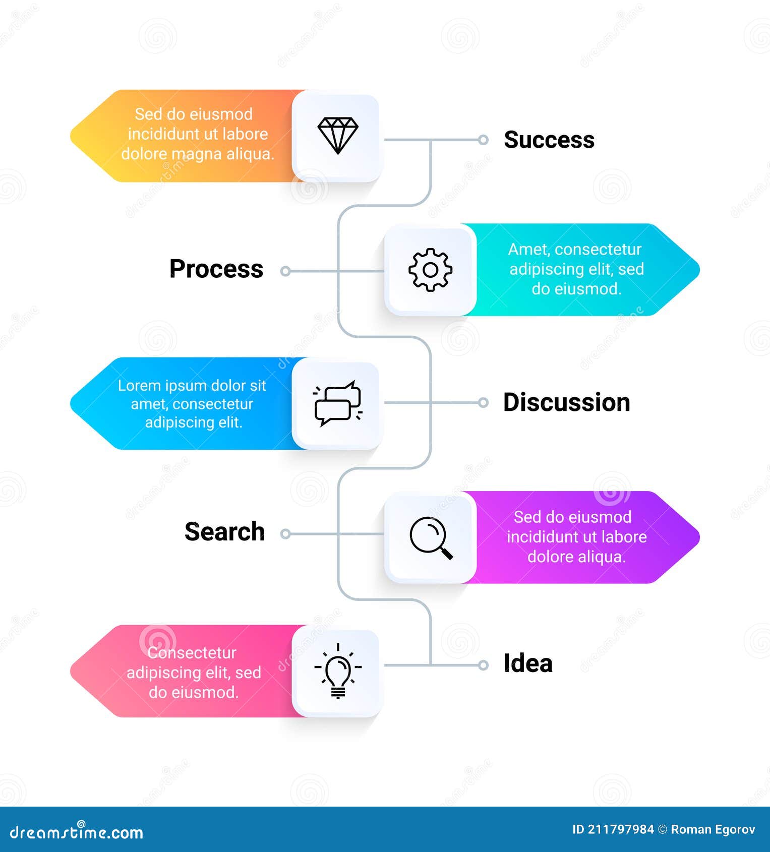 Business Plan Flow Chart Template