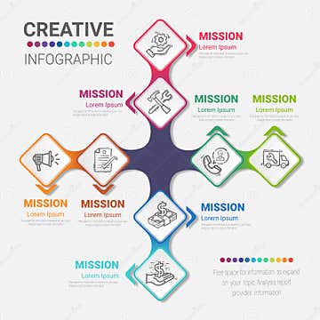 Flowchart, Tree Diagram or Workflow Chart, Concept of Stages of ...