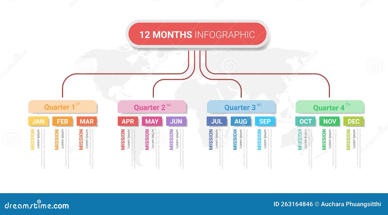 Flowchart, Tree Diagram Or Workflow Chart, Concept Of Stages Of ... Flowchart, Tree Diagram Or Workflow Chart, Concept Of Stages Of ...