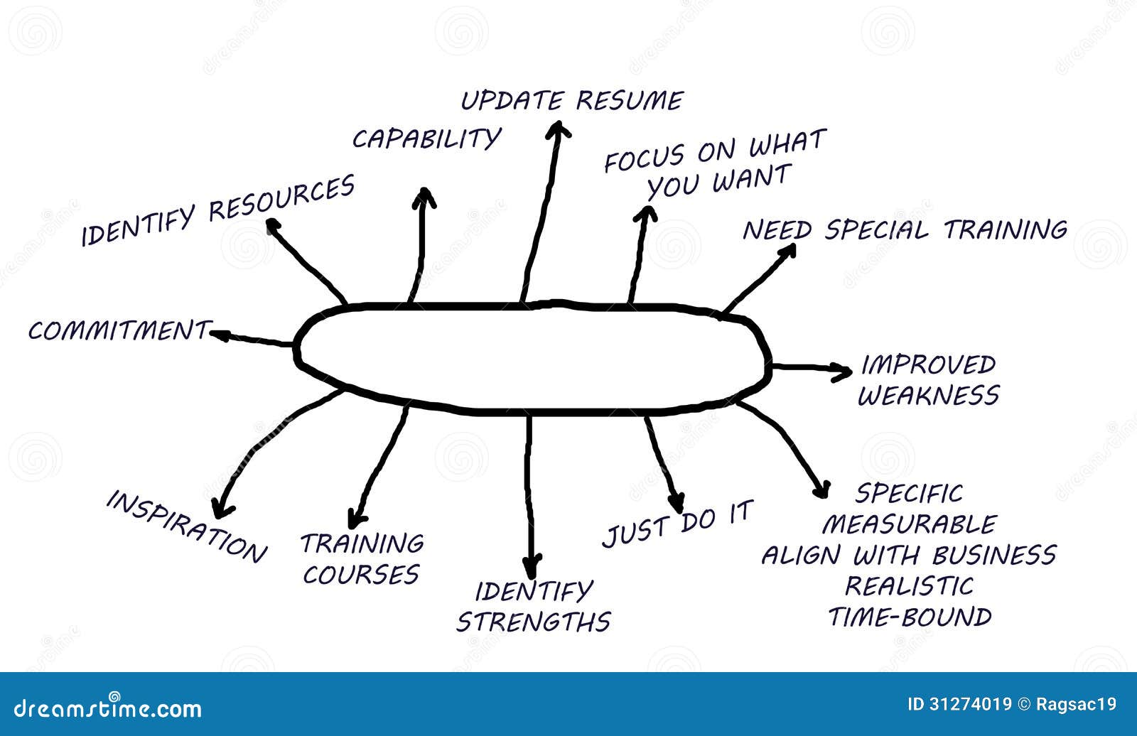 Flowchart in a White Background Abstract Stock Illustration ...
