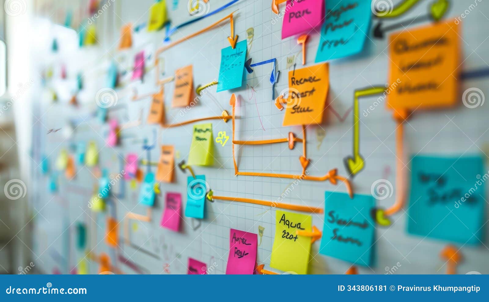 Flowchart on a Whiteboard Showing a Hierarchical Approval Process, with ...
