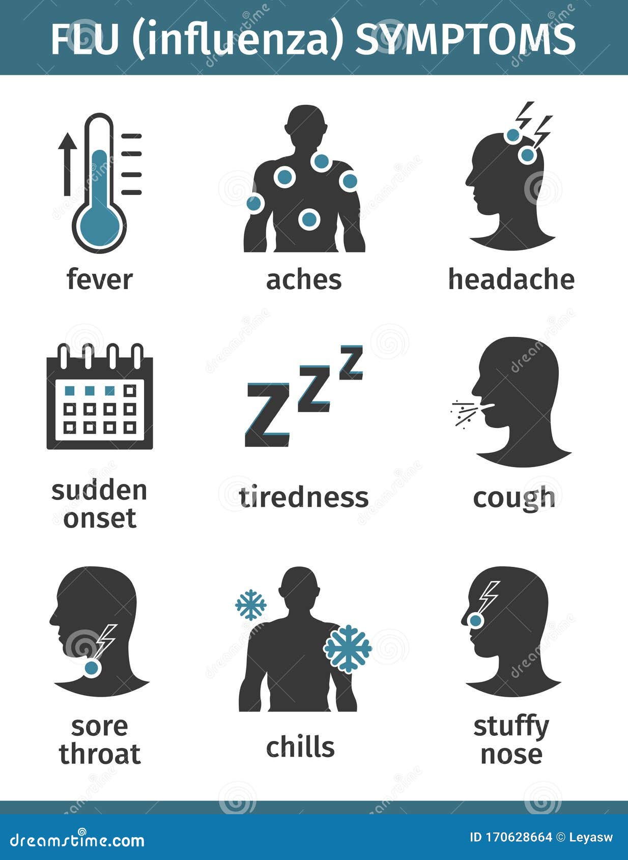 Influenza Virus Symptoms