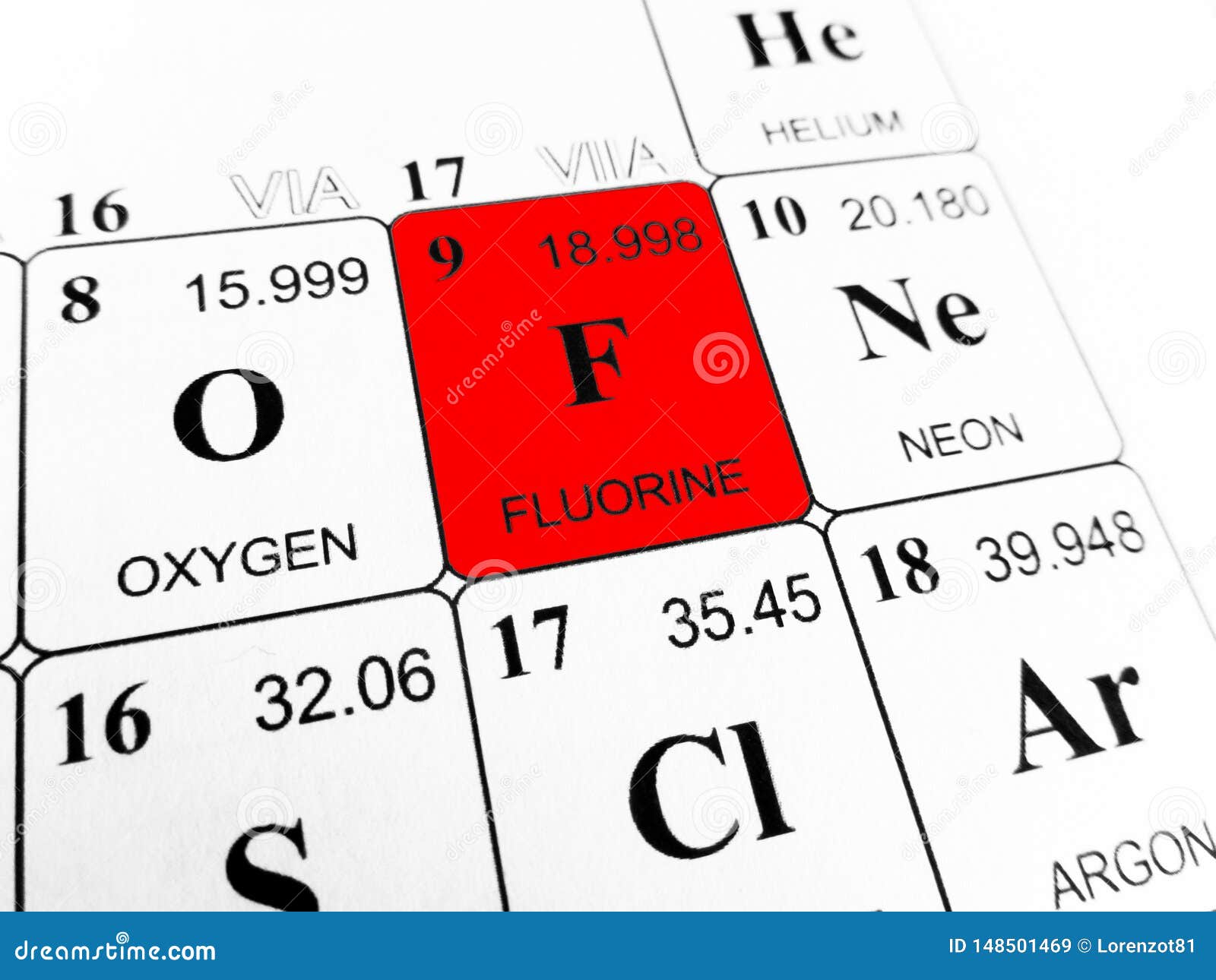 Fluor Auf Dem Periodensystem Stockbild - Bild von element, grube: 148501469