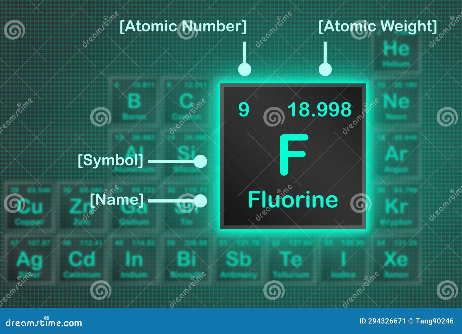 Fluor-Element Aus Dem Periodensystem Mit Neonlichtquadrat Stock ...