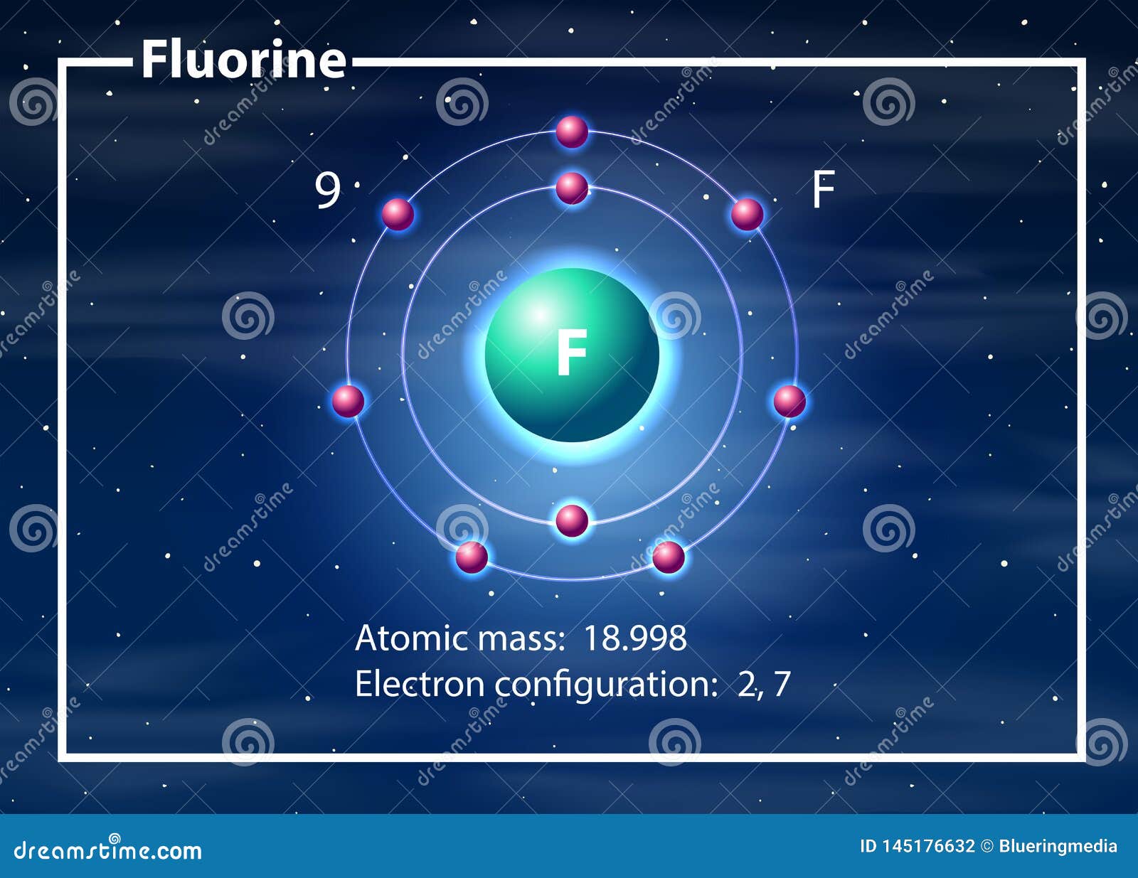 Fluorine Atom Bohr Model With Proton, Neutron And Electron Royalty-Free ... Fluorine Atom Bohr Model With Proton, Neutron And Electron Royalty-Free ...