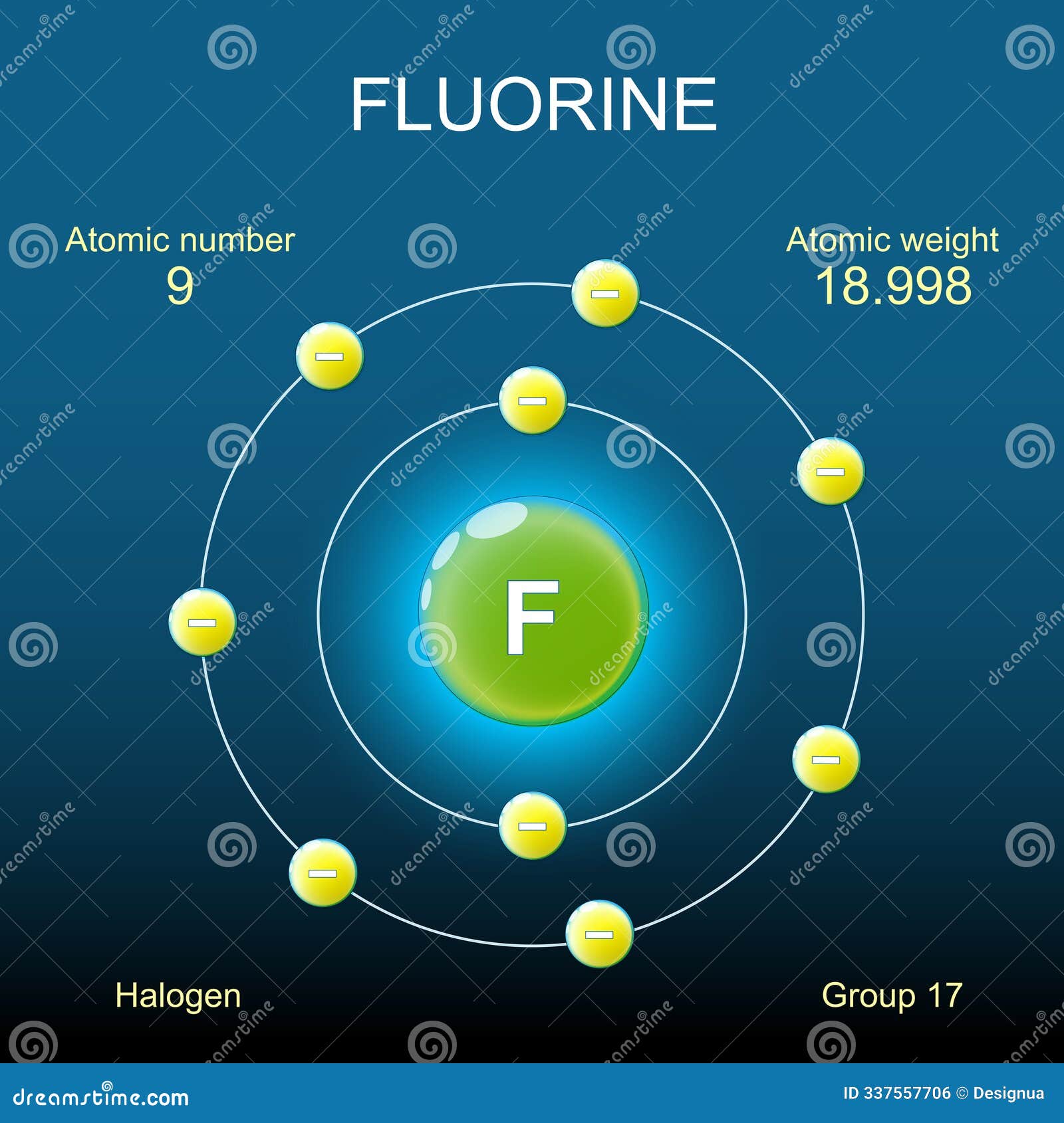 Fluorine Atom Structure. Bohr Model of Atom Stock Vector - Illustration ...