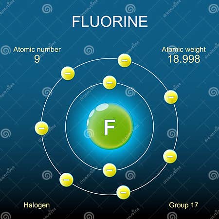 Fluorine Atom Structure. Bohr Model of Atom Stock Vector - Illustration ...