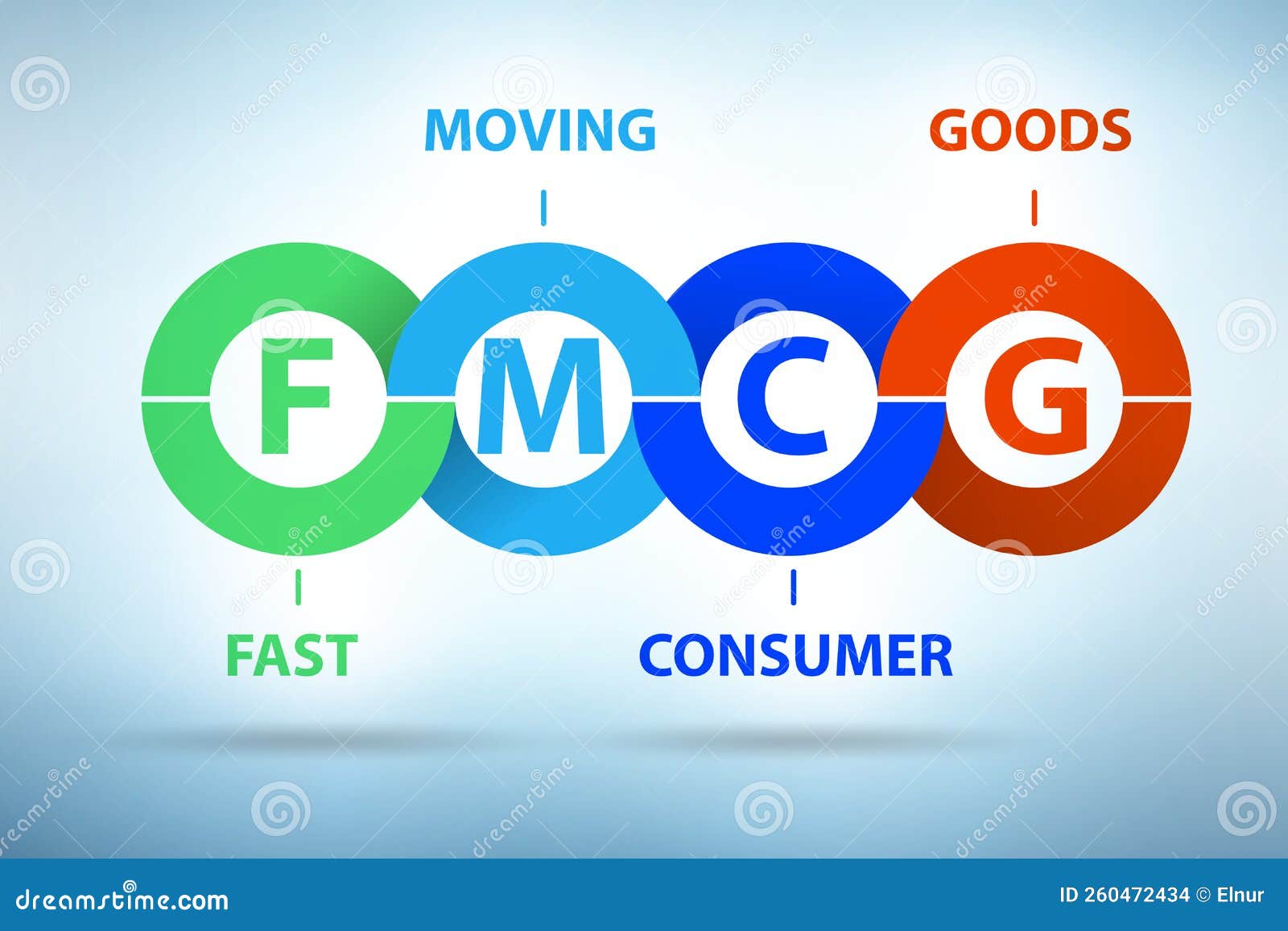 FMCG Concept - Fast Moving Consumer Goods Stock Photo - Image of ...