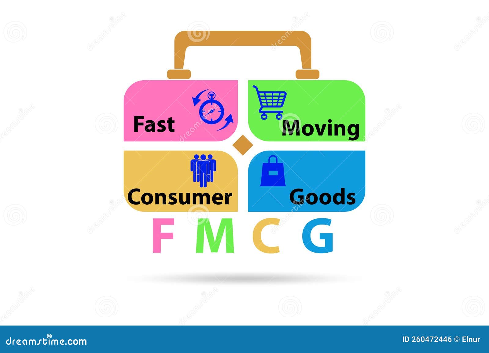 FMCG Concept - Fast Moving Consumer Goods Stock Photo - Image of cost ...