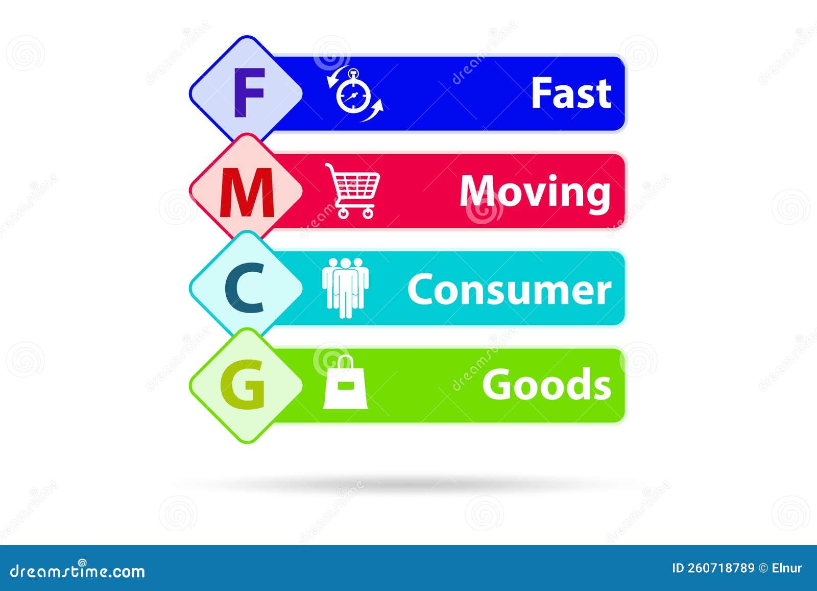 FMCG Concept Icon. Fast Moving Consumer Goods Idea Thin Line ...