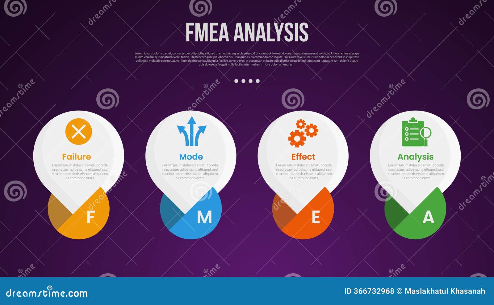 FMEA Analysis Infographic Template With Round Vertical Box Container ...
