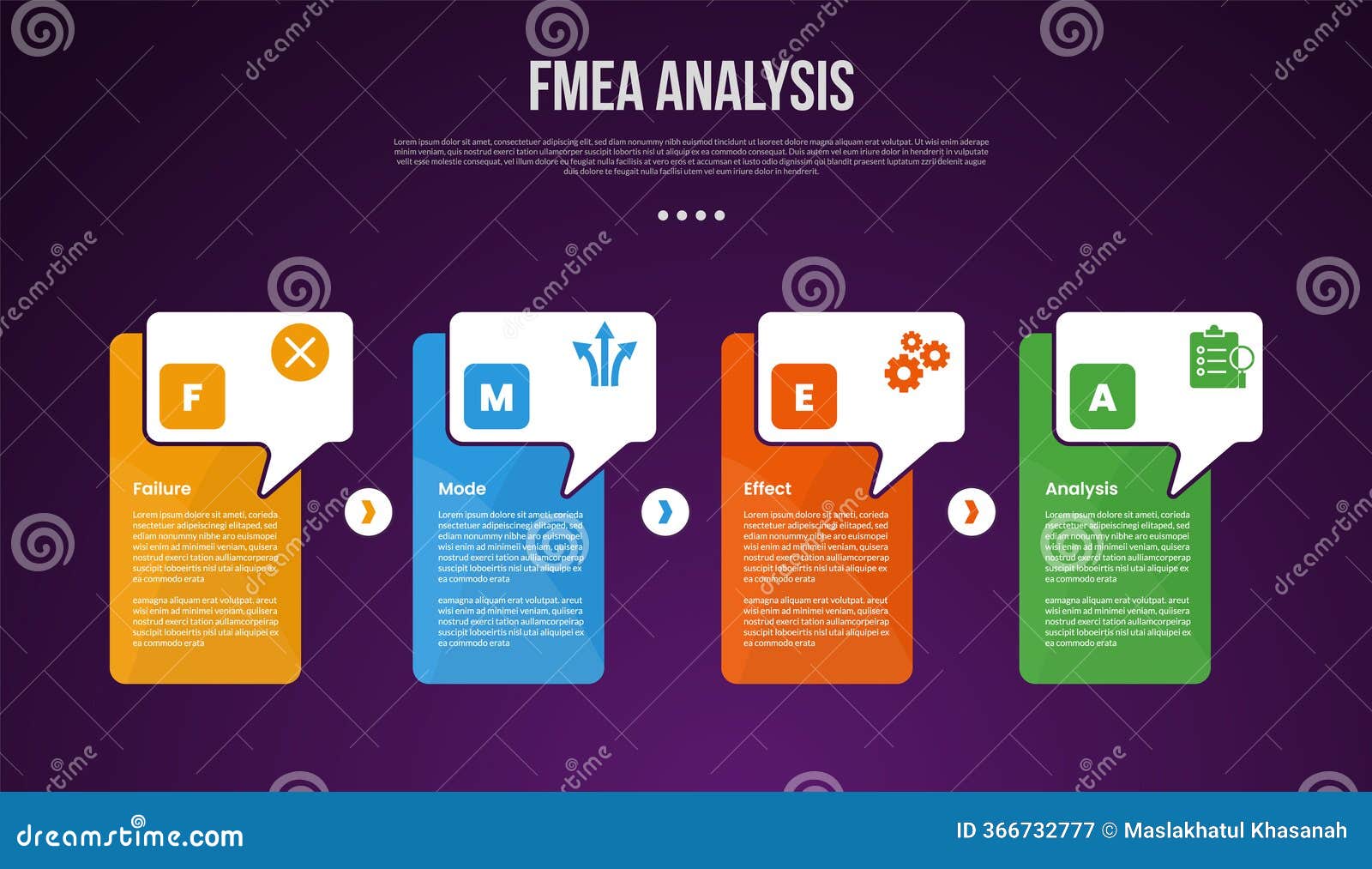 Steps In FMEA Process Royalty-Free Stock Photography | CartoonDealer ...