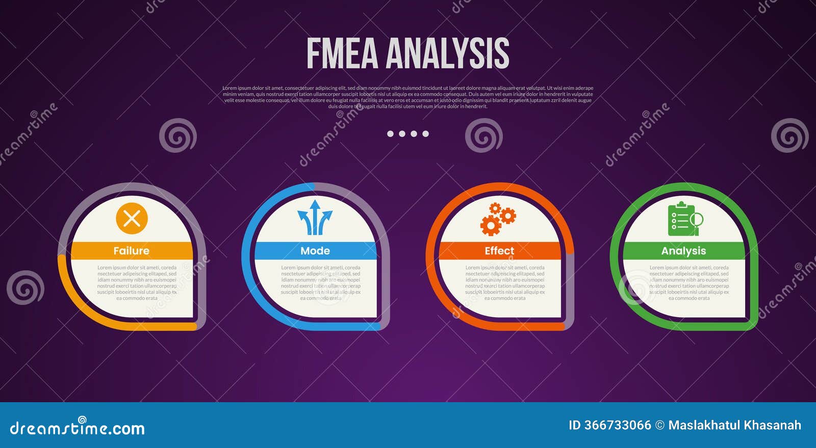 FMEA Analysis Infographic Template With Round Vertical Box Container Gradually Decrease On Right ...