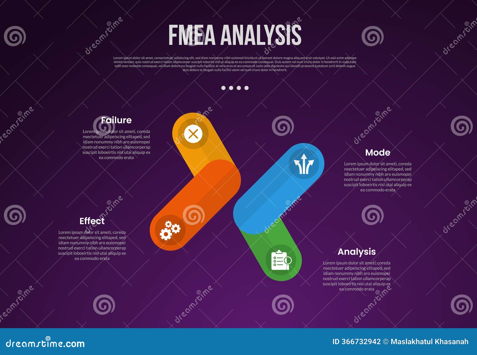 FMEA Analysis Infographic Template With Round Vertical Box Container ...