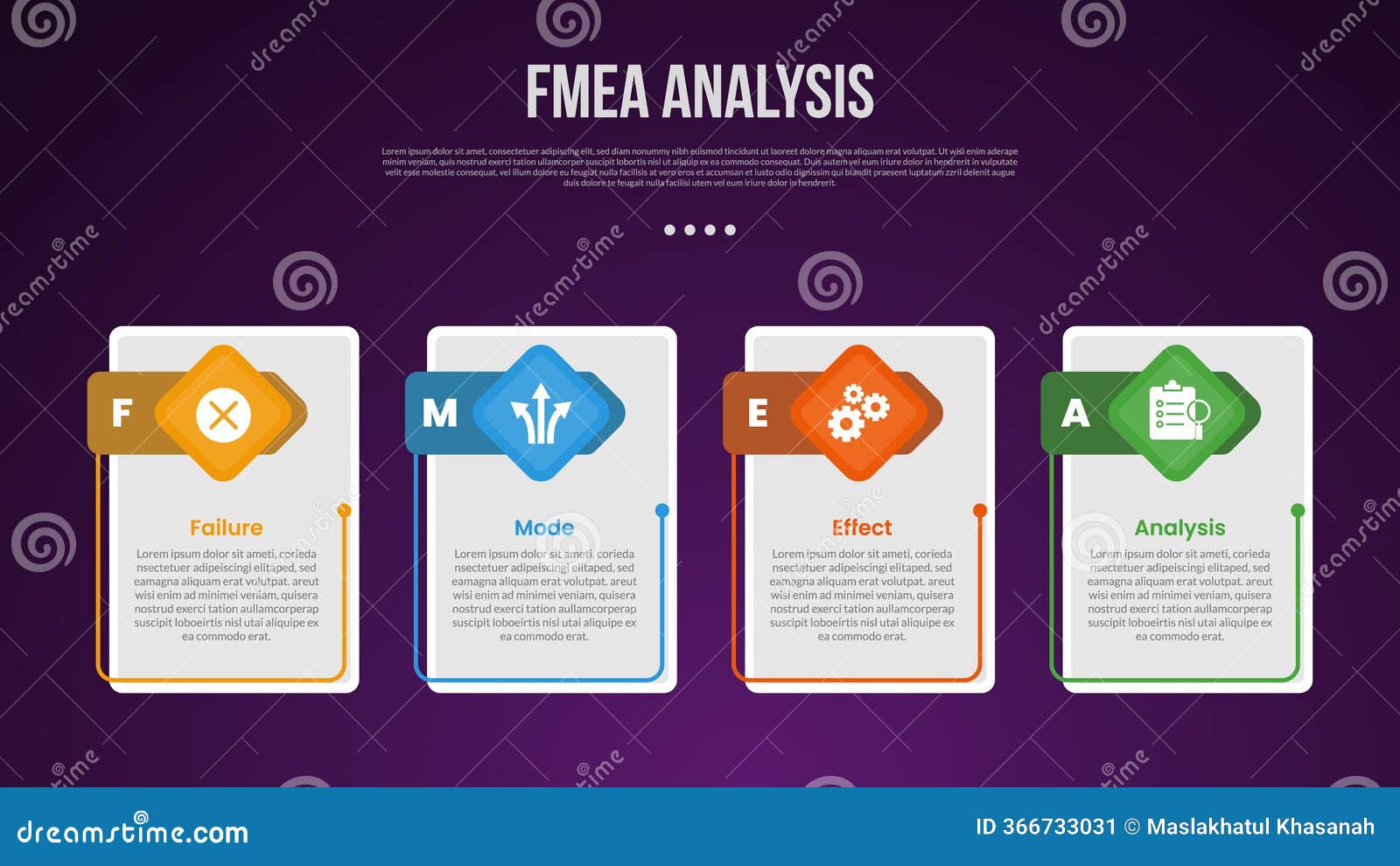 Steps In FMEA Process Royalty-Free Stock Photography | CartoonDealer ...