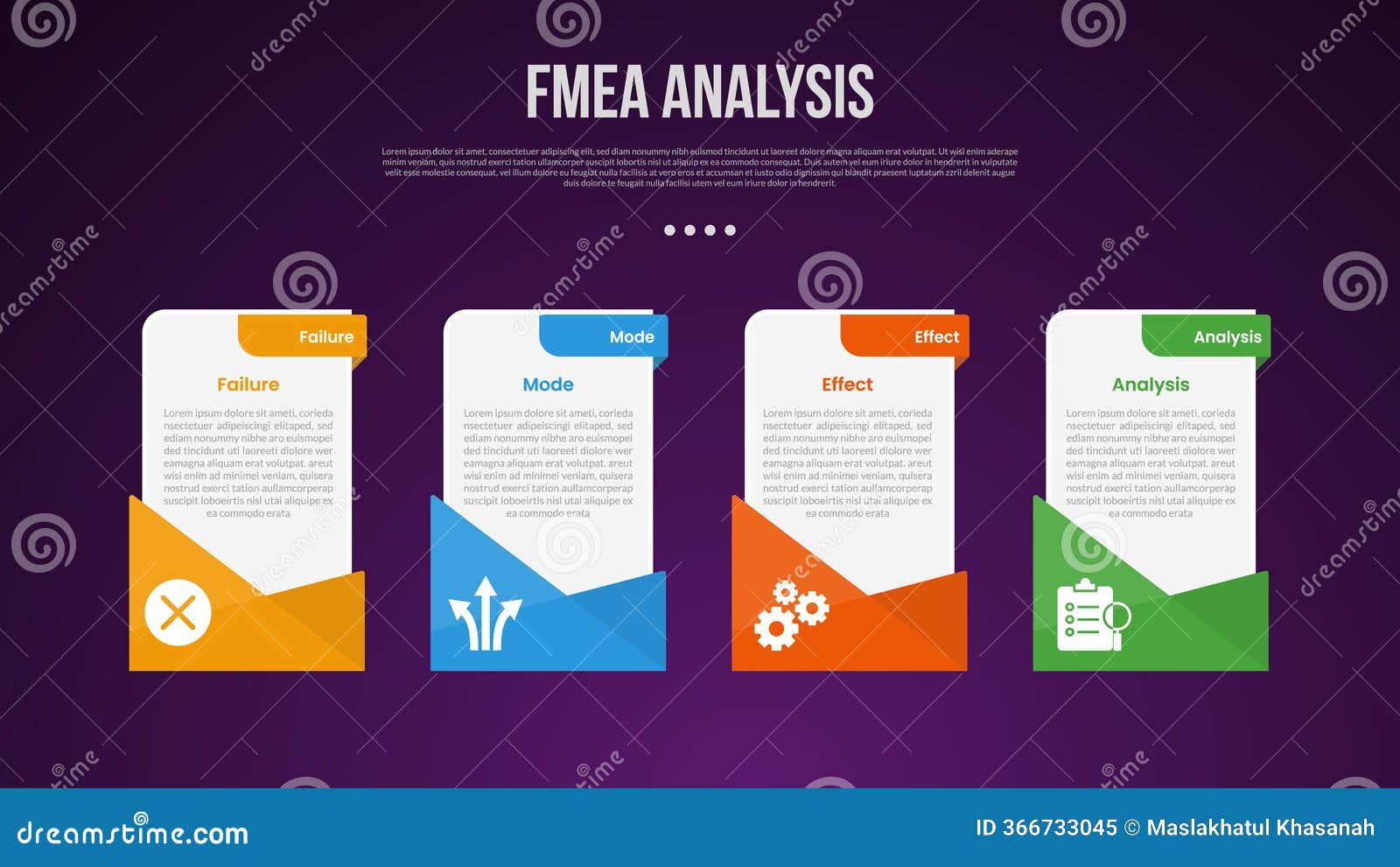 FMEA Analysis Infographic Template With Round Vertical Box Container ...