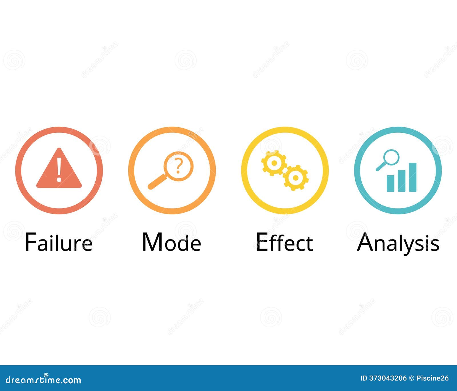 Fmea Cartoons, Illustrations & Vector Stock Images - 250 Pictures to ...