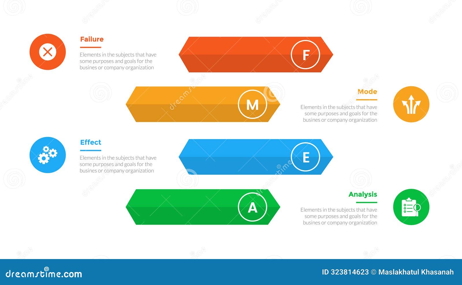 FMEA Failure Mode and Effects Analysis Infographics Template Diagram ... FMEA Failure Mode and Effects Analysis Infographics Template Diagram ...