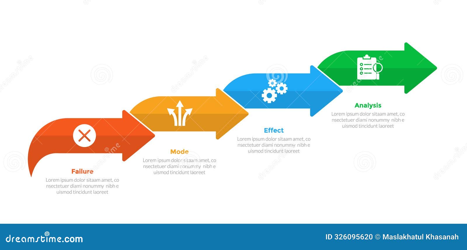 FMEA Failure Mode and Effects Analysis Infographics Template Diagram ...
