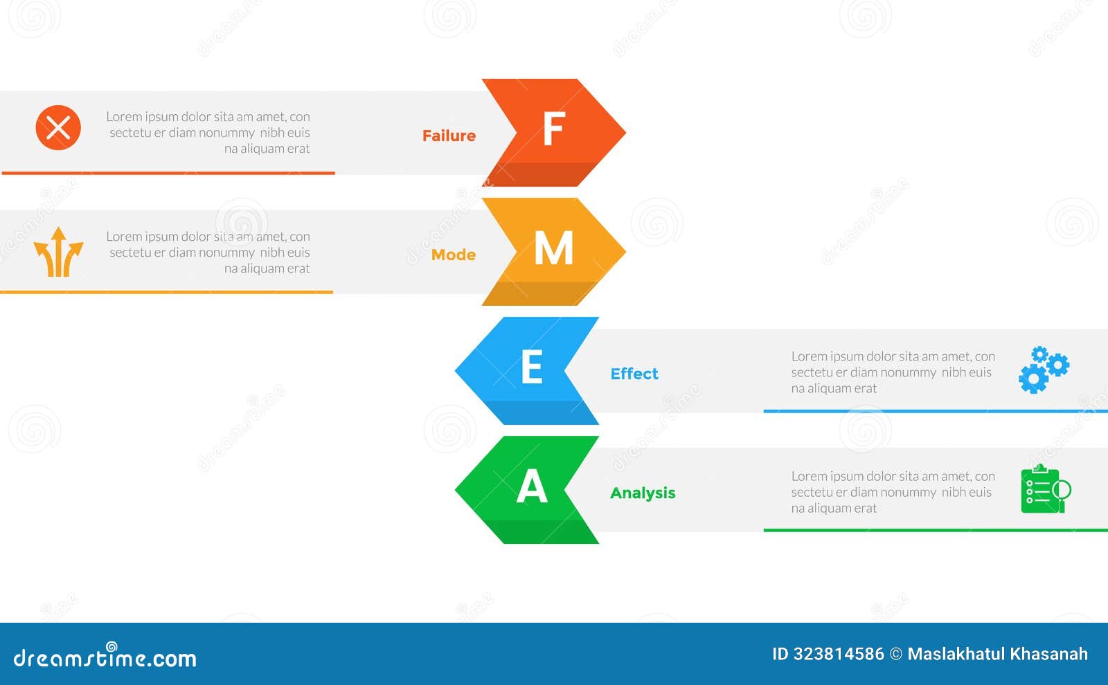 FMEA Failure Mode and Effects Analysis Infographics Template Diagram ...