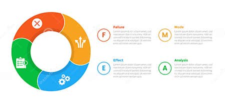 FMEA Failure Mode and Effects Analysis Infographics Template Diagram ...