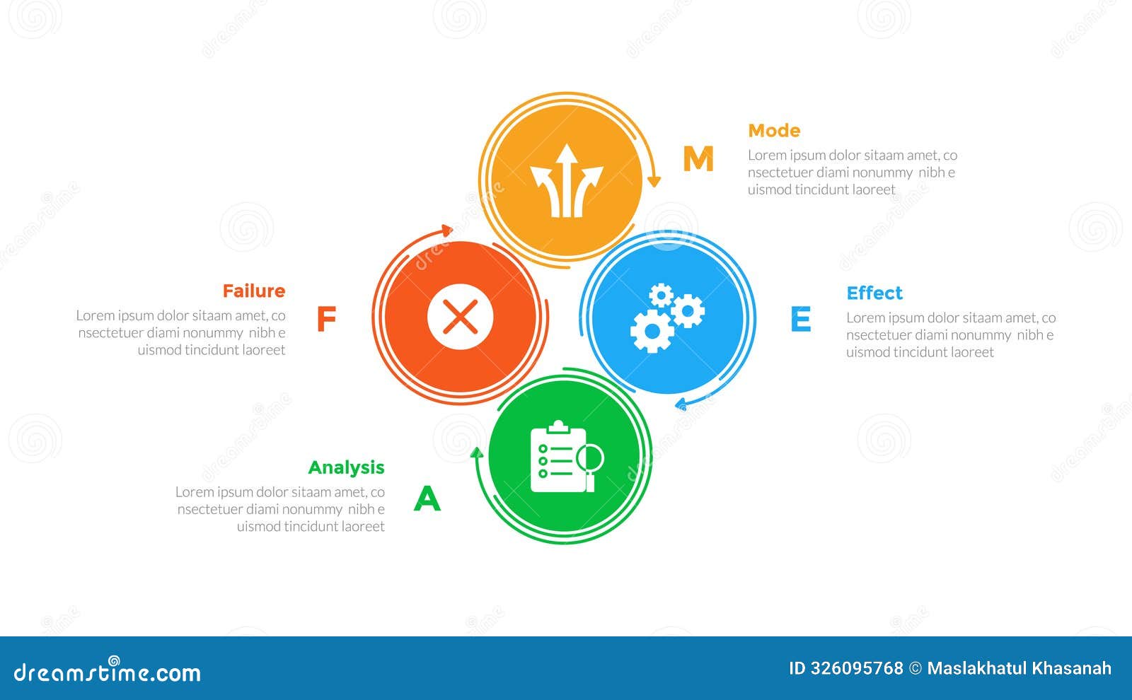FMEA Failure Mode and Effects Analysis Infographics Template Diagram ...