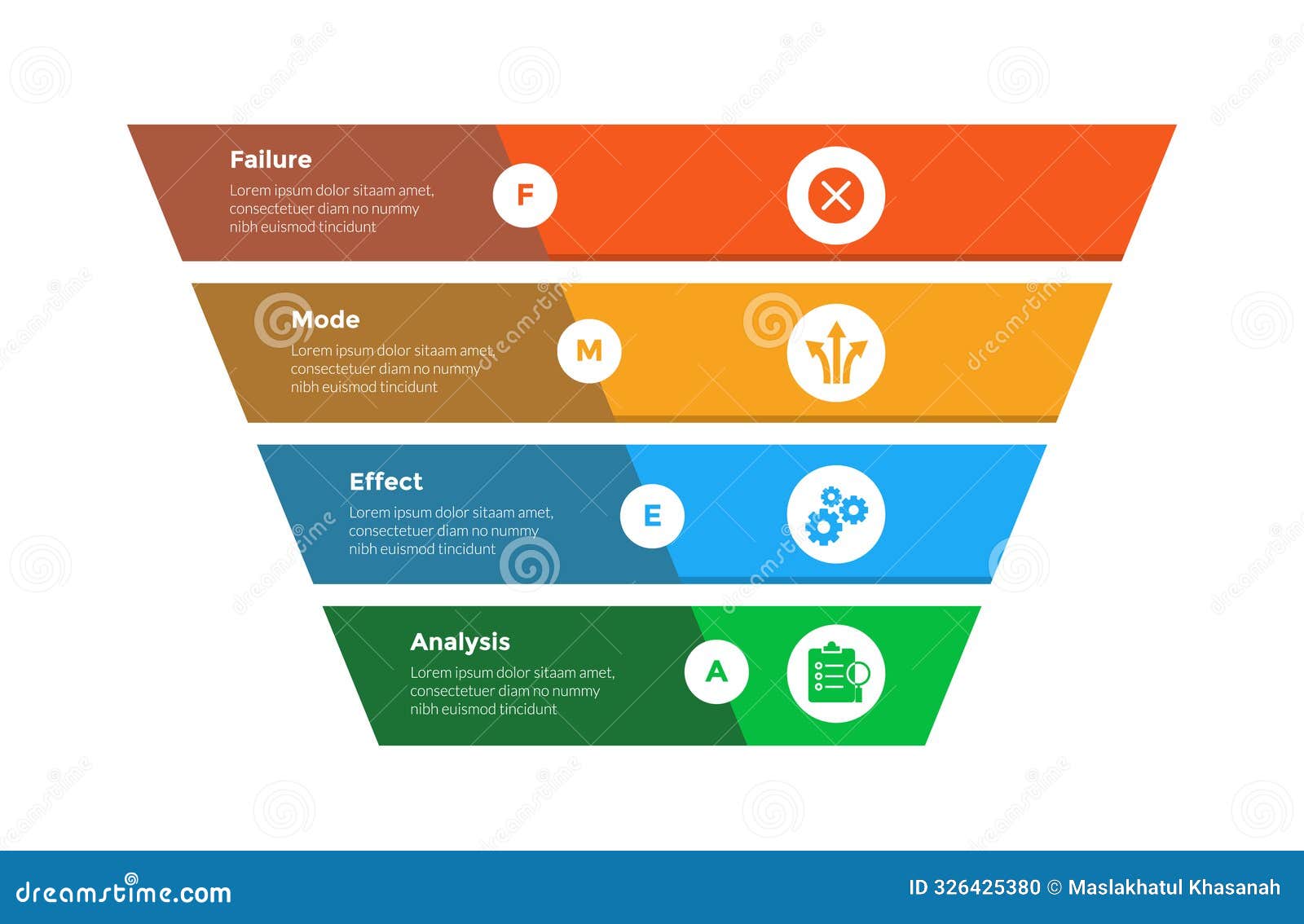 FMEA Failure Mode and Effects Analysis Infographics Template Diagram ...