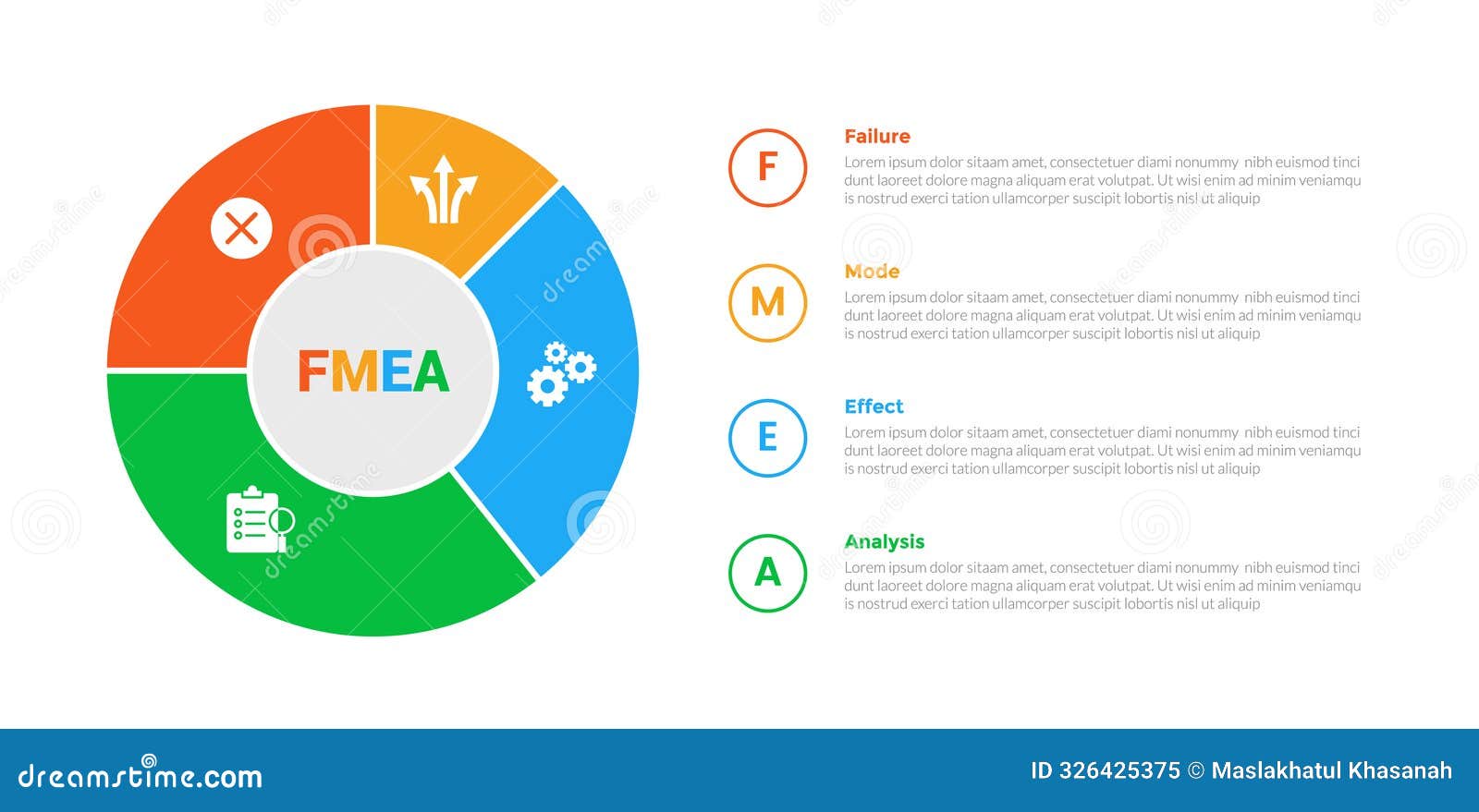FMEA Failure Mode And Effects Analysis Infographics Template Diagram ...