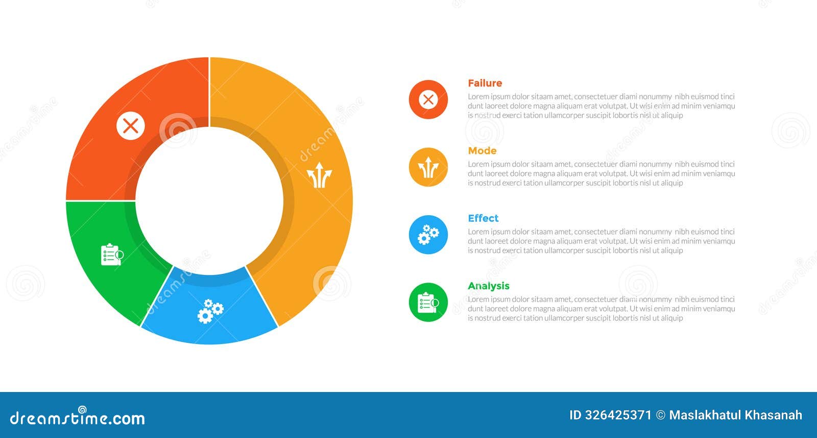 FMEA Failure Mode and Effects Analysis Infographics Template Diagram ... FMEA Failure Mode and Effects Analysis Infographics Template Diagram ...