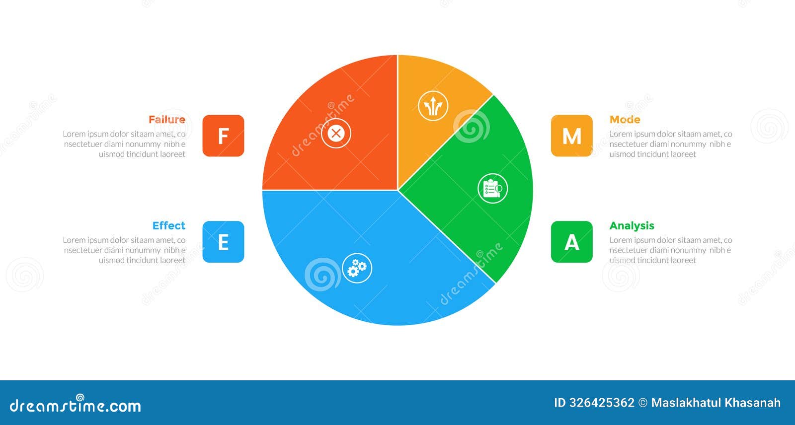 FMEA Failure Mode and Effects Analysis Infographics Template Diagram ...
