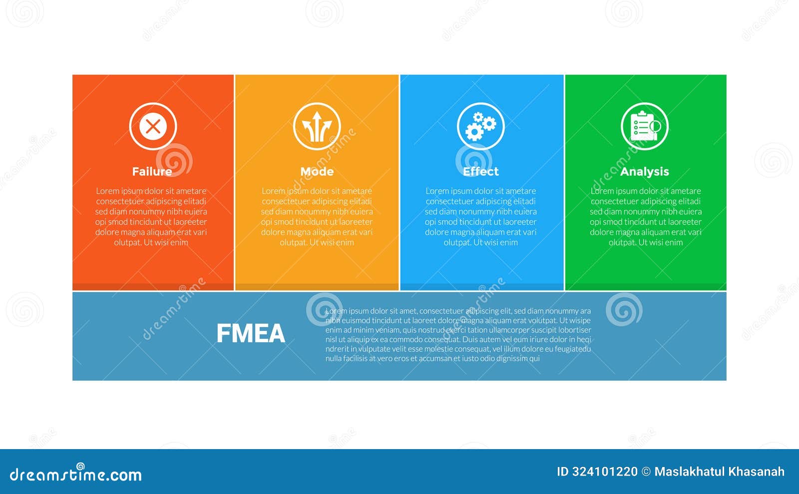 FMEA - Failure Modes And Effects Analysis Acronym, Business Concept For ...