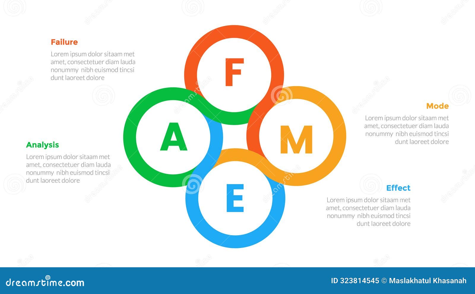 FMEA Failure Mode and Effects Analysis Infographics Template Diagram ...