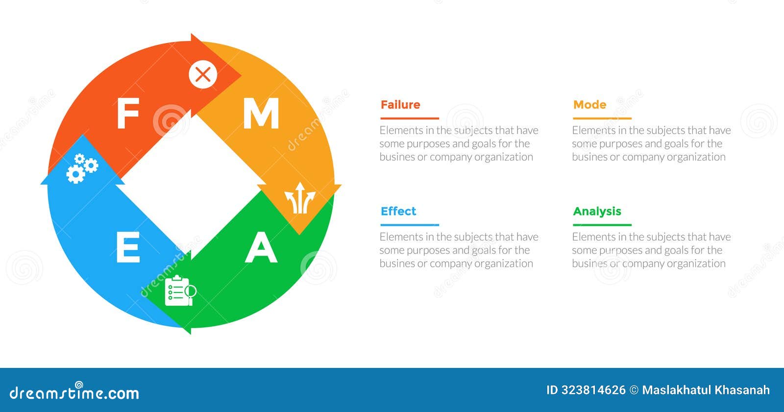FMEA Failure Mode And Effects Analysis Infographics Template Diagram ...