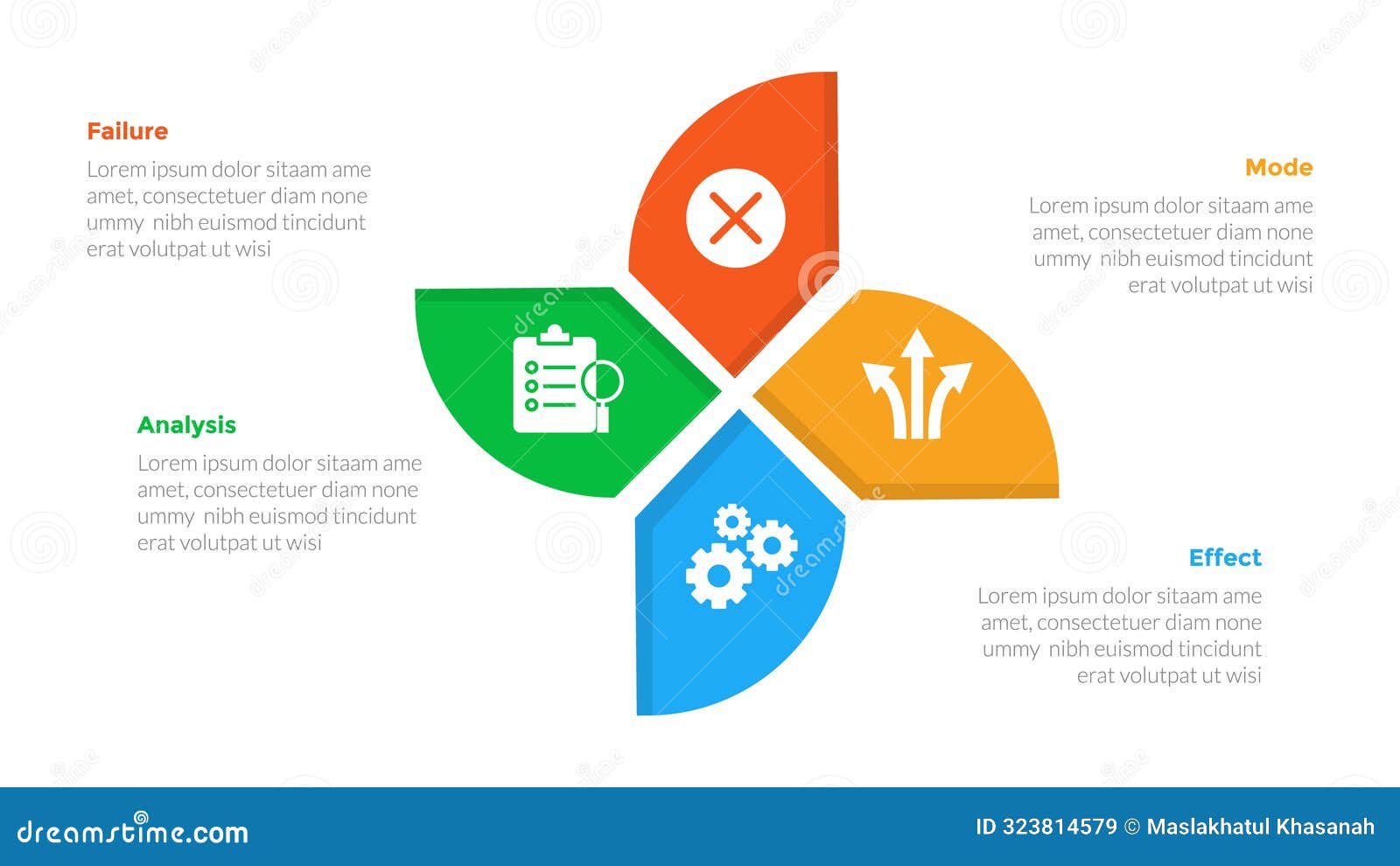 FMEA Failure Mode and Effects Analysis Infographics Template Diagram ...