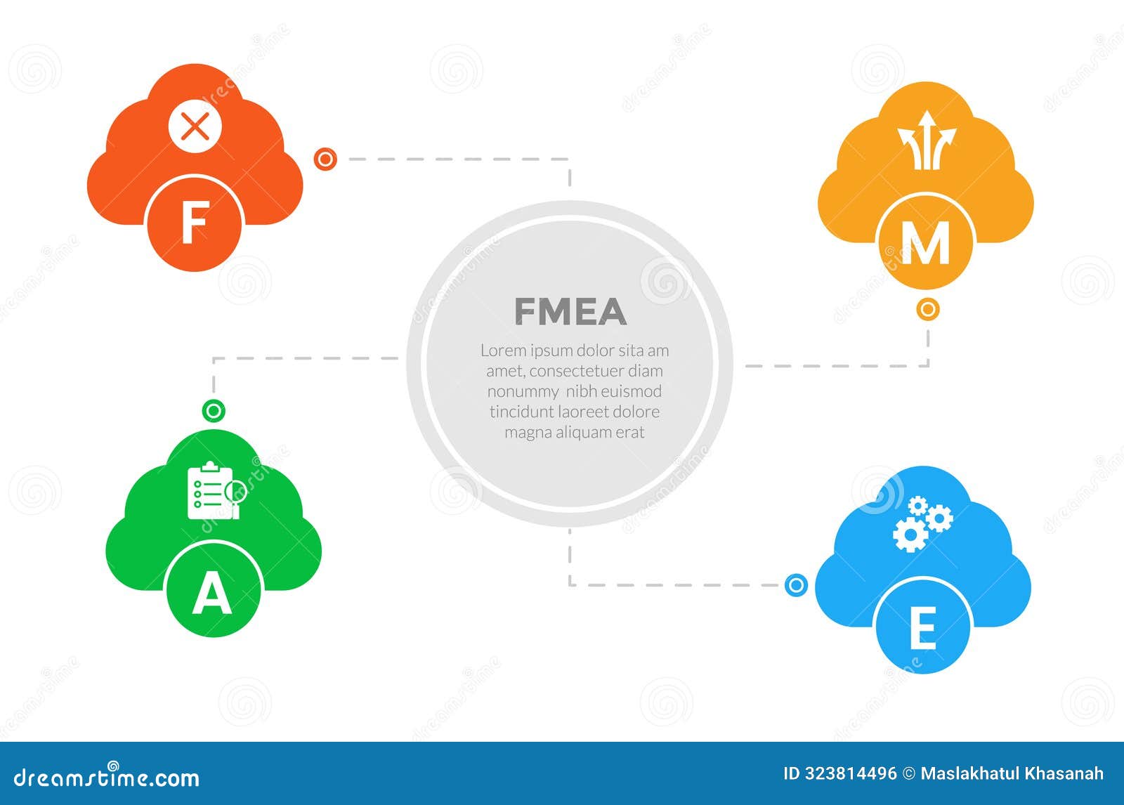 FMEA Failure Mode and Effects Analysis Infographics Template Diagram ...